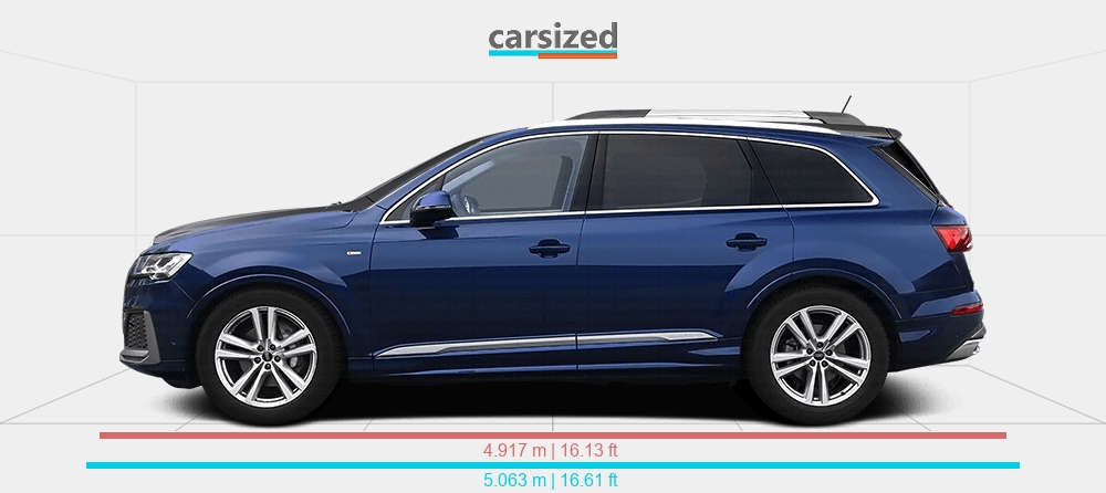 Dimensions: Audi Q7 2019-present vs. GMC Acadia 2016-2020