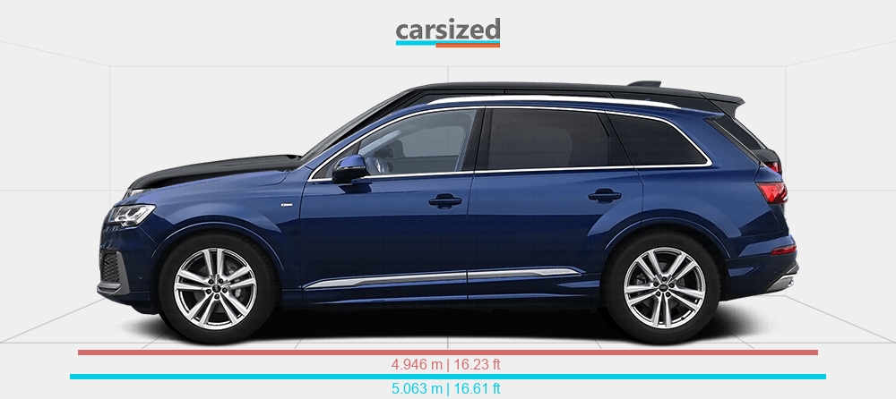 Dimensions: Audi Q7 2019-present vs. Land Rover Range Rover Sport 2022 ...