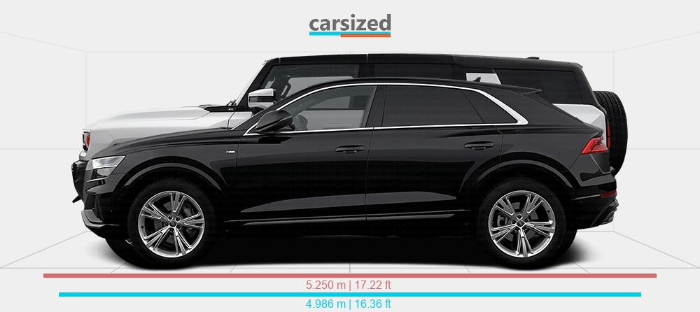 Dimensions: Audi Q8 2018-2022 vs. GMC Hummer EV 2021-present
