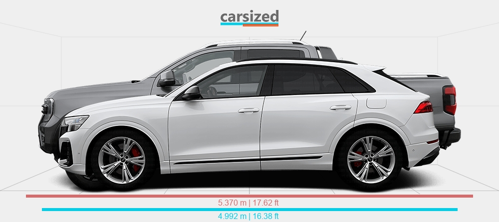 Dimensions: Audi Q8 2023-present vs. Ford Ranger 2022-present