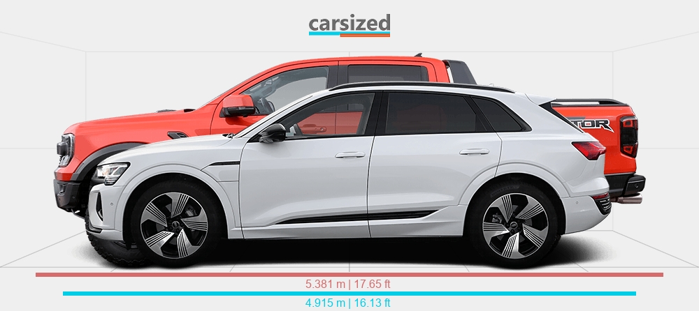 Dimensions: Audi Q8 e-tron 2023-2025 vs. Ford Ranger 2022-present
