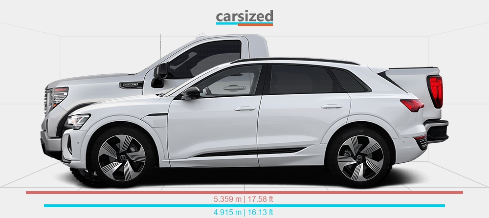 Dimensions: Audi Q8 e-tron 2023-2025 vs. GMC Sierra 2022-present