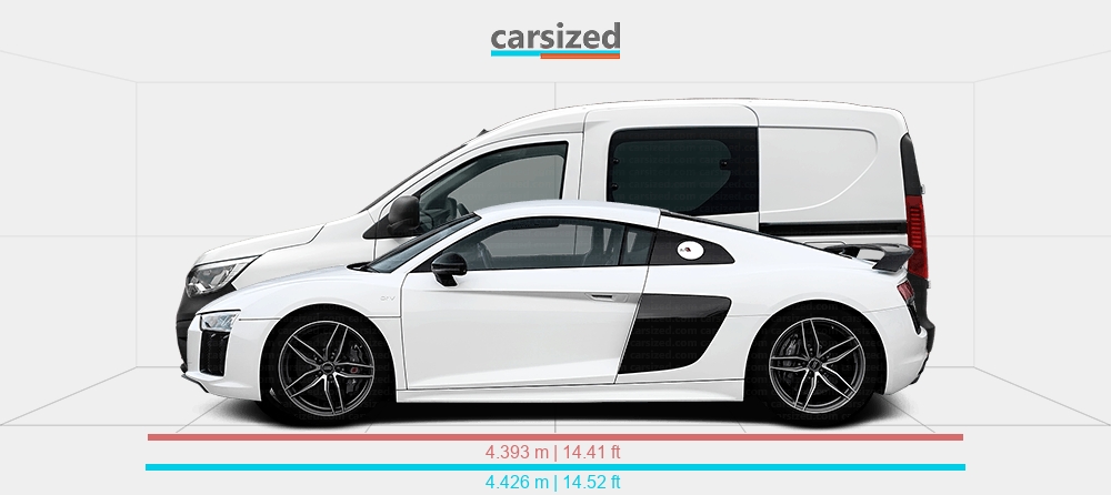 Dimensions: Audi R8 2015-2018 vs. Renault Express 2021-present