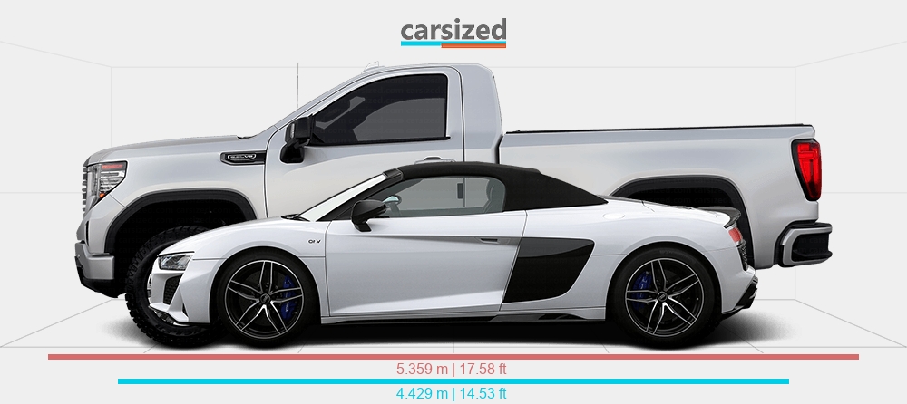 Dimensions: Audi R8 2019-present vs. GMC Sierra 2022-present