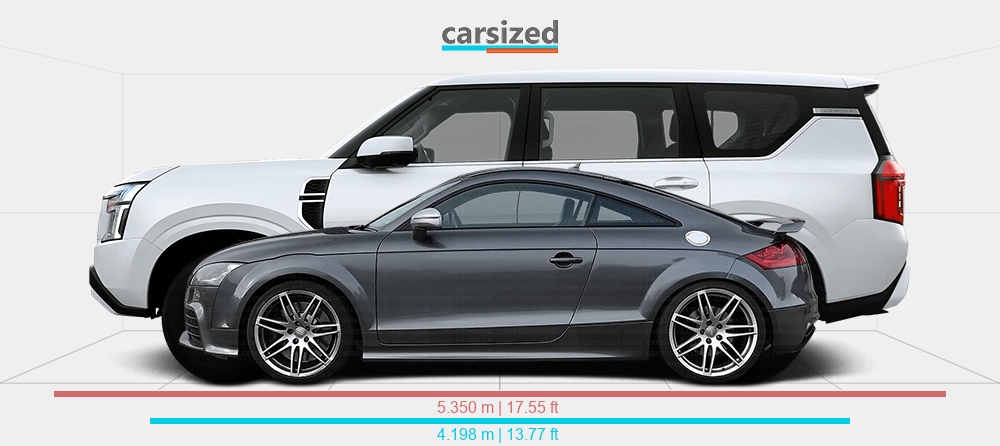 Dimensions: Audi TT 2006-2014 vs. Nissan Armada 2024-present