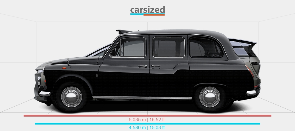 Dimensions: Austin FX4 1971-1984 vs. Lucid Gravity 2024-present