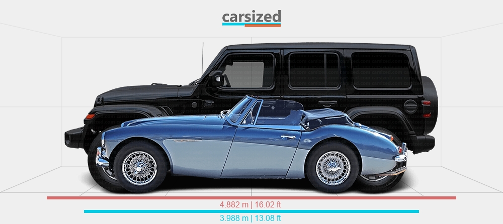 Dimensions: Austin-Healey 3000 1959-1967 vs. Jeep Wrangler 2017-present