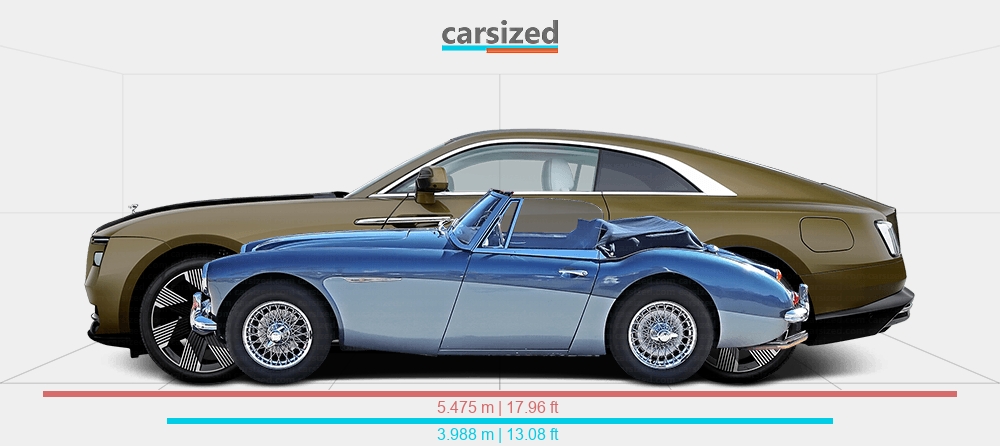 Dimensions: Austin-Healey 3000 1959-1967 vs. Rolls-Royce Spectre 2023 ...