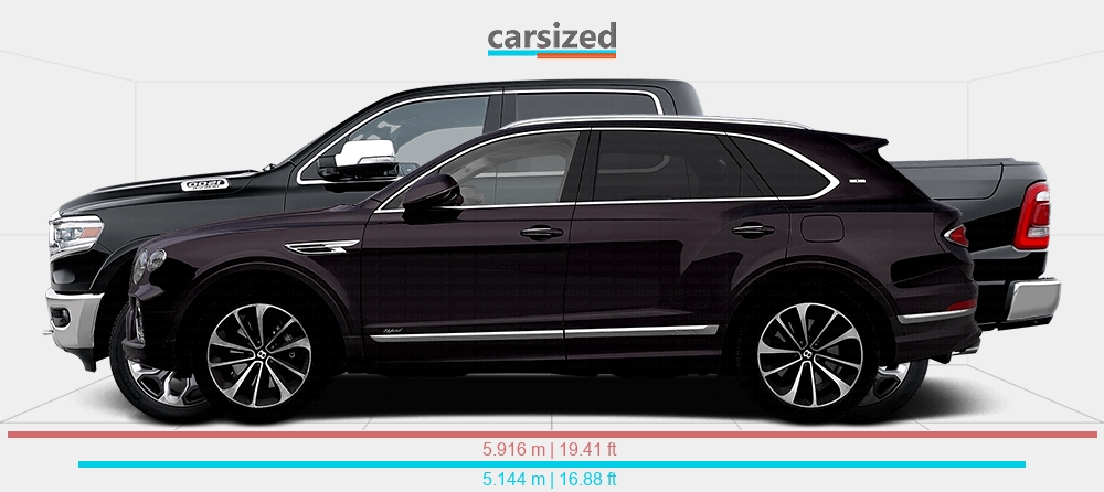 Dimensions: Bentley Bentayga 2020-present vs. RAM 1500 2018-present