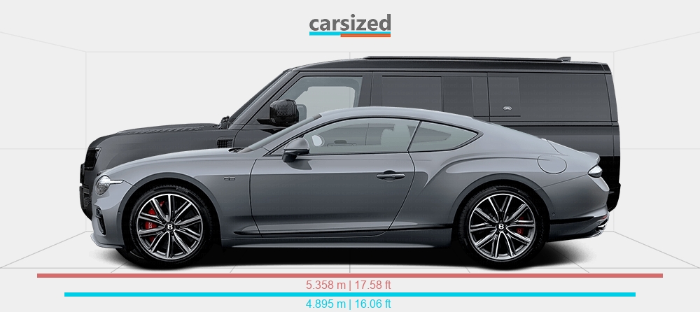 Dimensions: Bentley Continental GT 2024-present vs. Land Rover Defender ...