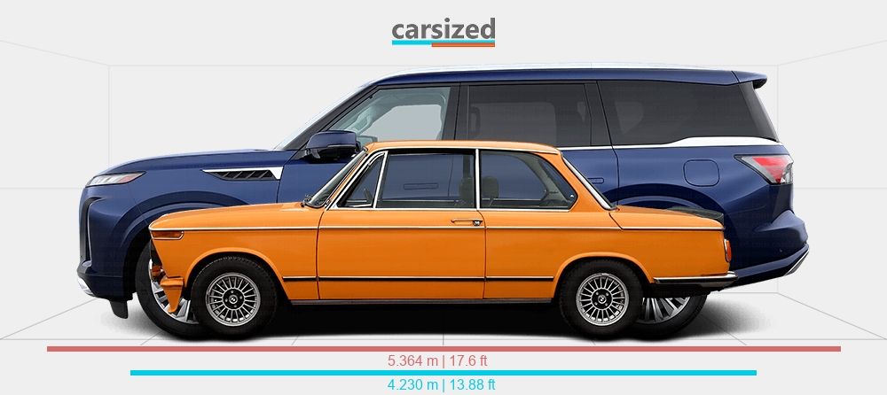 Dimensions: BMW 02-Series 1973-1977 vs. INFINITI QX80 2024-present
