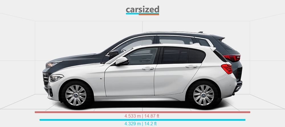 Dimensions: BMW 1-Series 2015-2017 vs. Exeed LX 2019-present