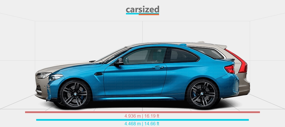 Dimensions: BMW 2-Series 2015-2021 vs. Volvo V90 2016-2020