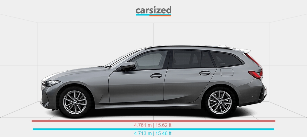 Dimensions: BMW 3-Series 2022-2024 vs. Volvo V60 2018-present