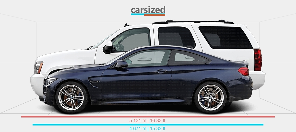 Dimensions: BMW 4-Series 2014-2021 vs. Chevrolet Tahoe 2005-2014