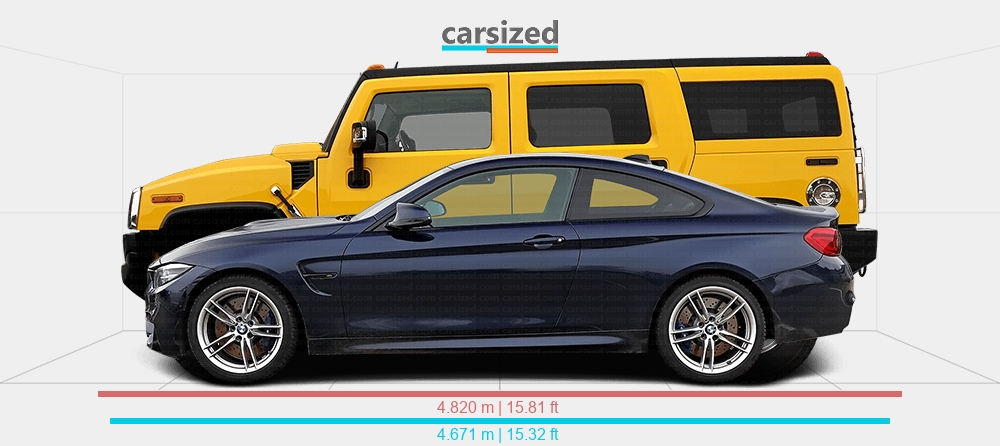 Dimensions: BMW 4-Series 2014-2021 vs. Hummer H2 2002-2009