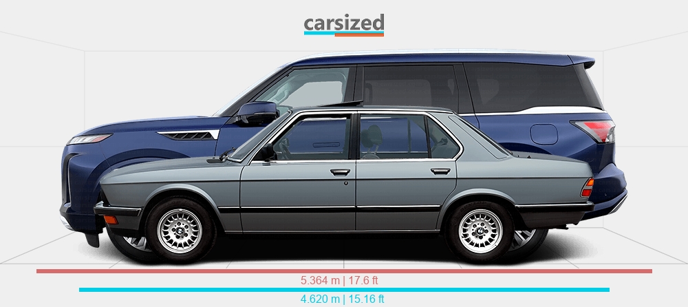 Dimensions: BMW 5-Series 1981-1987 vs. INFINITI QX80 2024-present