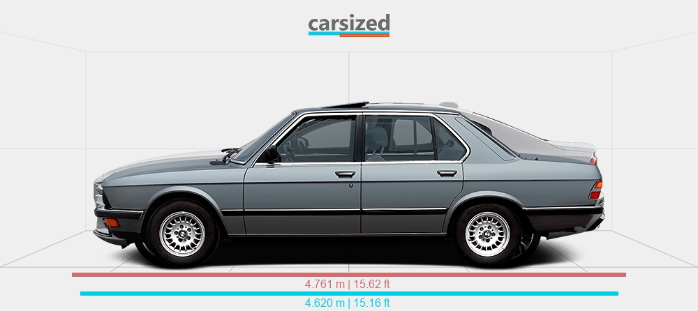 Dimensions: BMW 5-Series 1981-1987 vs. Volvo S60 2018-present