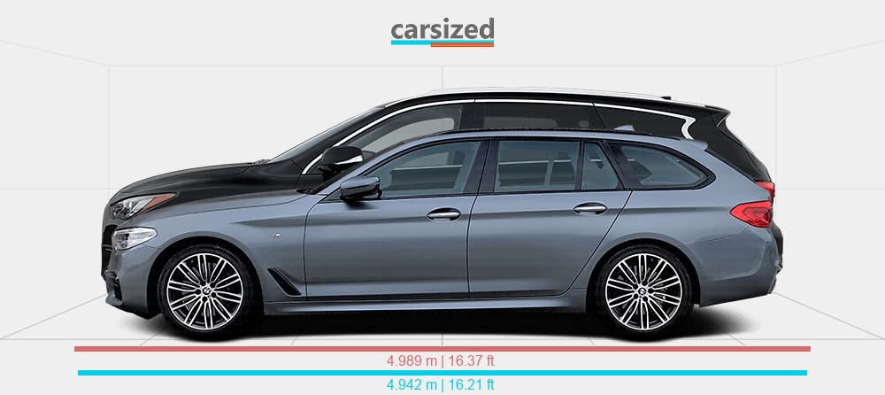 Dimensions: BMW 5-Series 2016-2020 vs. INFINITI QX60 2016-2020