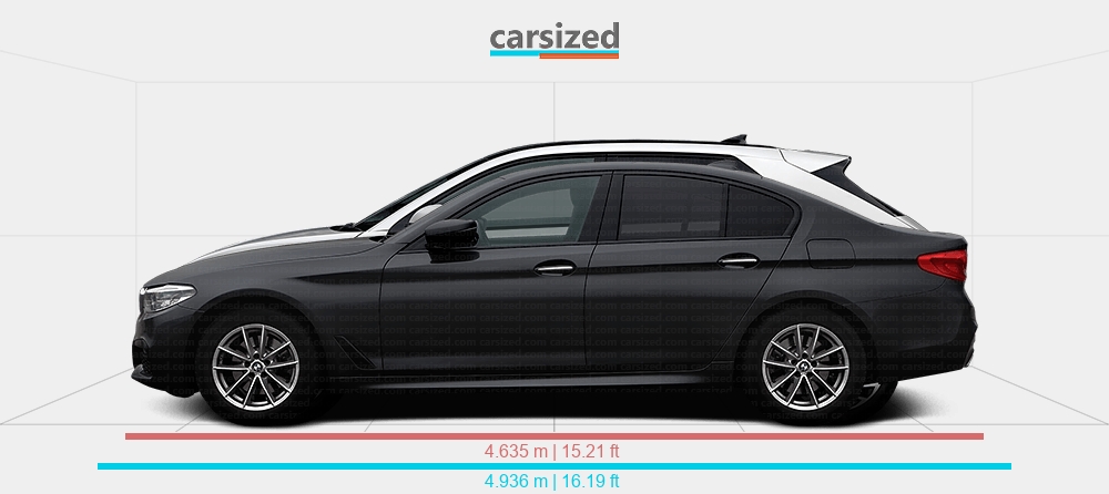Dimensions: BMW 5-Series 2016-2020 vs. Hyundai Ioniq 5 2021-present