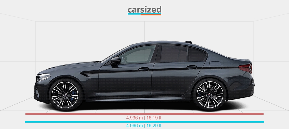 Dimensions: BMW 5-Series 2017-2020 vs. BMW 5-Series 2016-2020