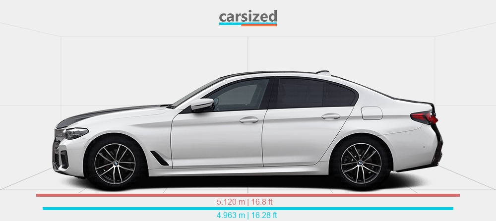 Dimensions: BMW 5-Series 2020-2023 vs. BMW 7-Series 2019-2022