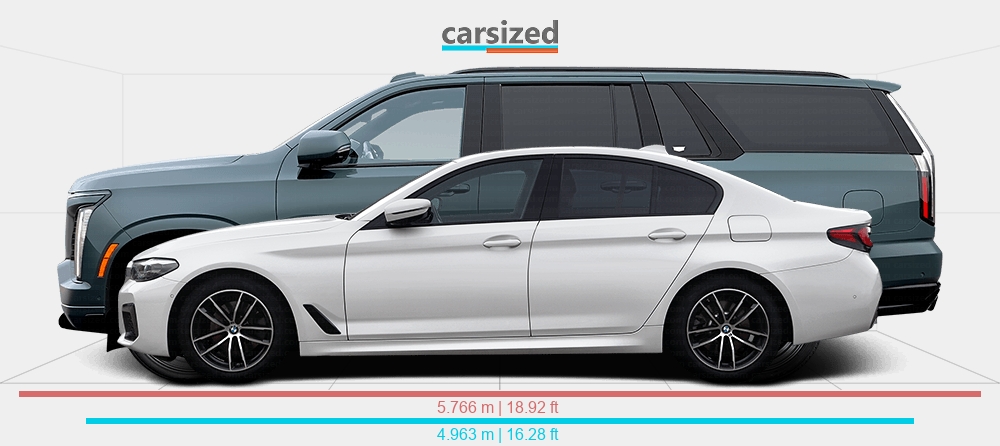 Dimensions: BMW 5-Series 2020-2023 vs. Cadillac Escalade 2024-present