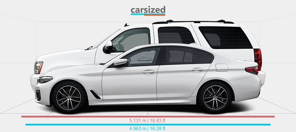 Dimensions: BMW 5-Series 2020-2023 vs. Chevrolet Tahoe 2005-2014
