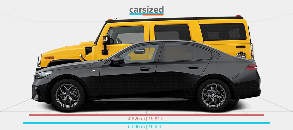 Dimensions: BMW 5-Series 2023-present vs. Hummer H2 2002-2009