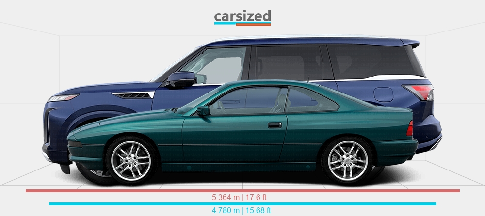 Dimensions: BMW 8-Series 1990-1999 vs. INFINITI QX80 2024-present