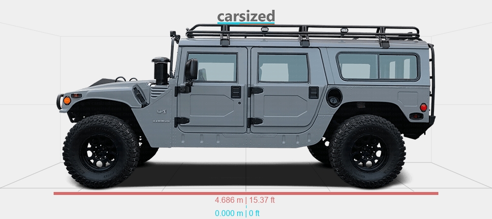 Dimensions: BMW 8-Series 2018-2022 vs. Hummer H1 2004-2006