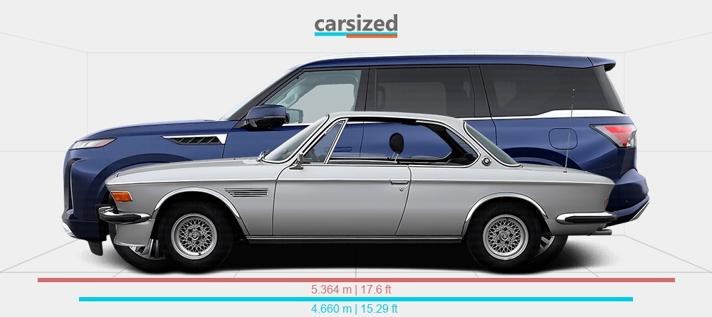 Dimensions: BMW E9 1968-1975 vs. INFINITI QX80 2024-present