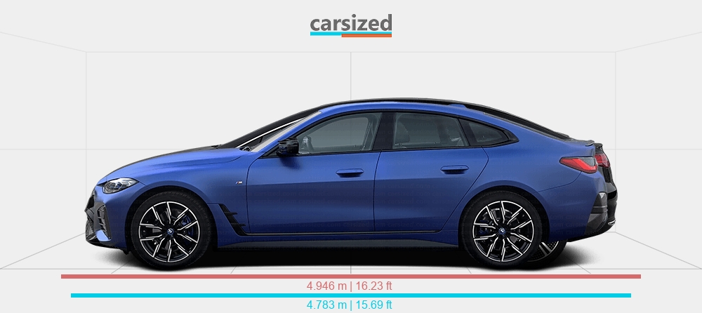 Dimensions: BMW i4 2021-present vs. Mercedes-Benz EQE 2022-present