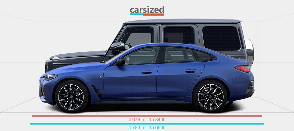Dimensions: BMW i4 2021-present vs. Mercedes-Benz G-Class 2018-present