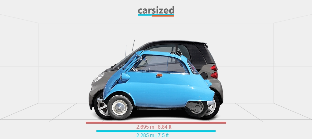Dimensions: BMW Isetta 1955-1962 vs. smart ForTwo 2010-2012
