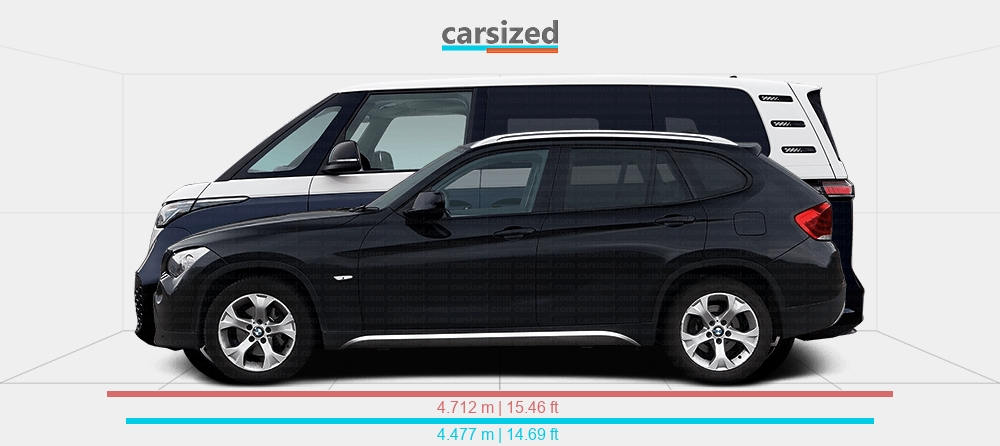 Dimensions: BMW X1 2011-2015 vs. Volkswagen ID.Buzz 2022-present