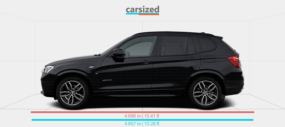 Dimensions: BMW X3 2014-2017 vs. Porsche Macan 2018-2021