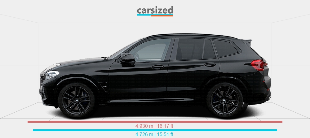 Dimensions: BMW X3 2019-2021 vs. Porsche Cayenne 2023-present