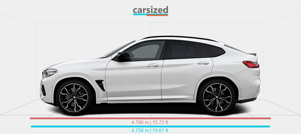 Dimensions: BMW X4 2018-2021 vs. Tesla Model Y 2025-present