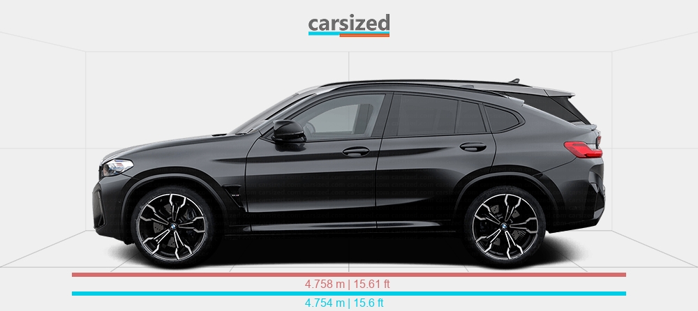 Dimensions: BMW X4 2021-present vs. Skoda Kodiaq 2024-present