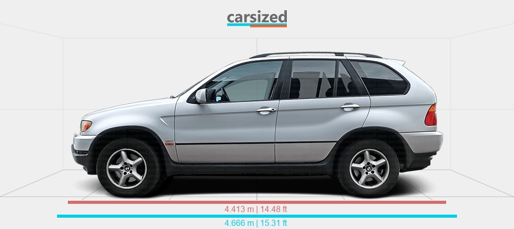 Dimensions: BMW X5 1999-2003 vs. Renault Symbioz 2024-present