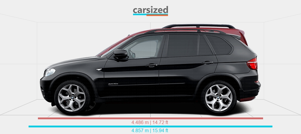 Dimensions: BMW X5 2010-2013 vs. Renault Kangoo 2021-present