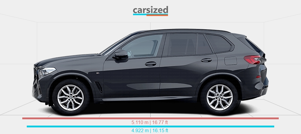 Dimensions: BMW X5 2018-2022 vs. BMW XM 2022-present