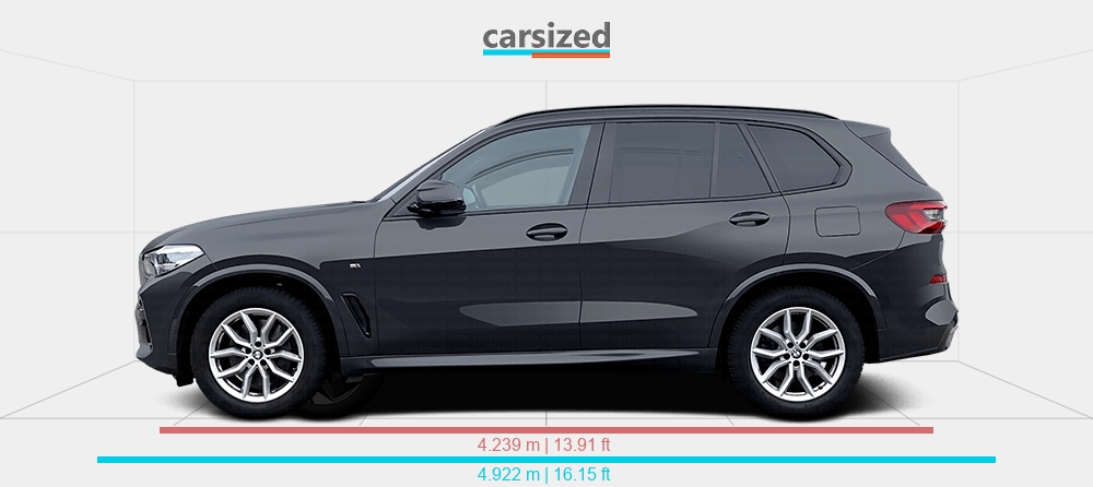 Dimensions: BMW X5 2018-2022 vs. Renault Captur 2024-present