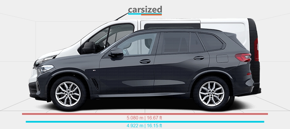 Dimensions: BMW X5 2018-2022 vs. Renault Trafic 2021-present