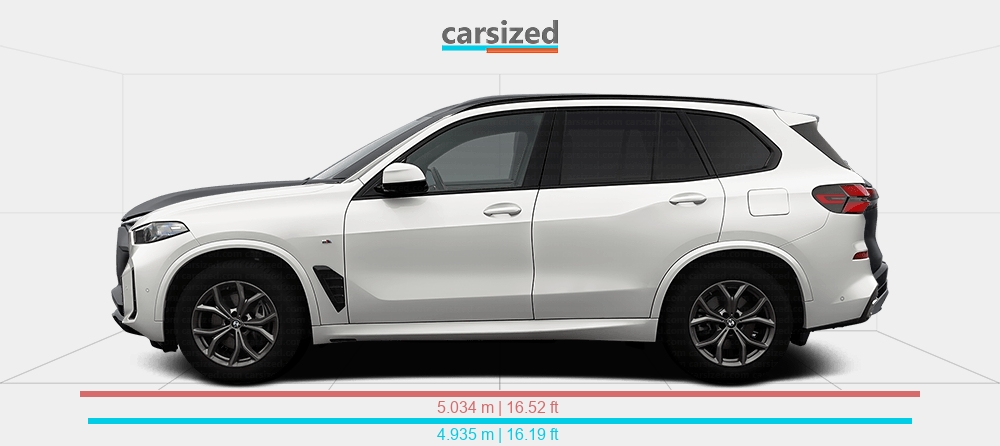 Dimensions: BMW X5 2023-present vs. INFINITI QX60 2021-present