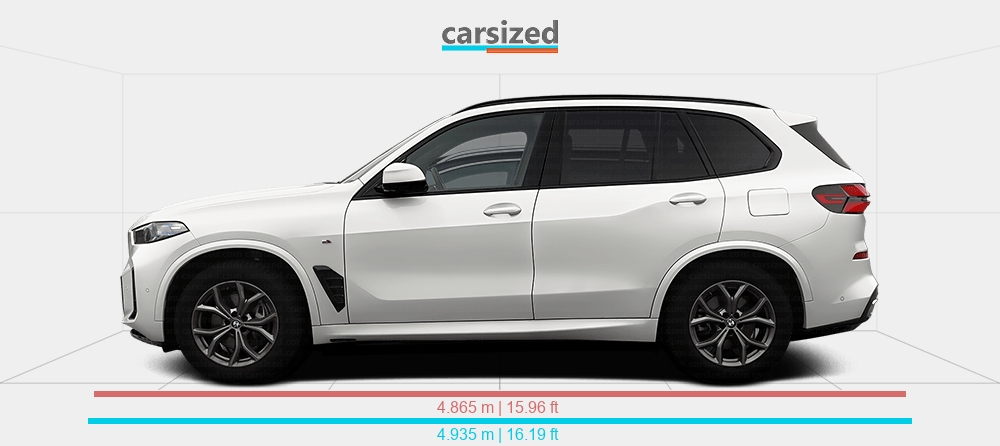 Dimensions: BMW X5 2023-present vs. Renault Talisman 2015-2020