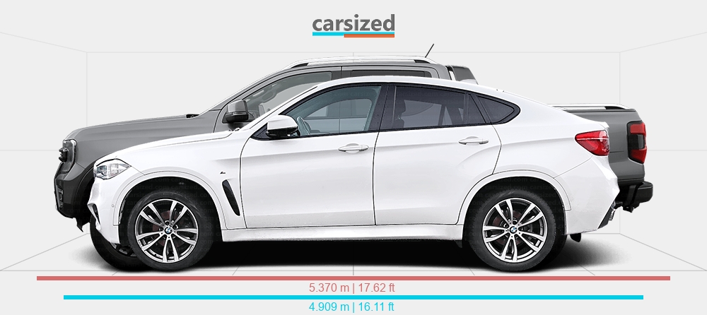 Dimensions: BMW X6 2014-2019 vs. Ford Ranger 2022-present