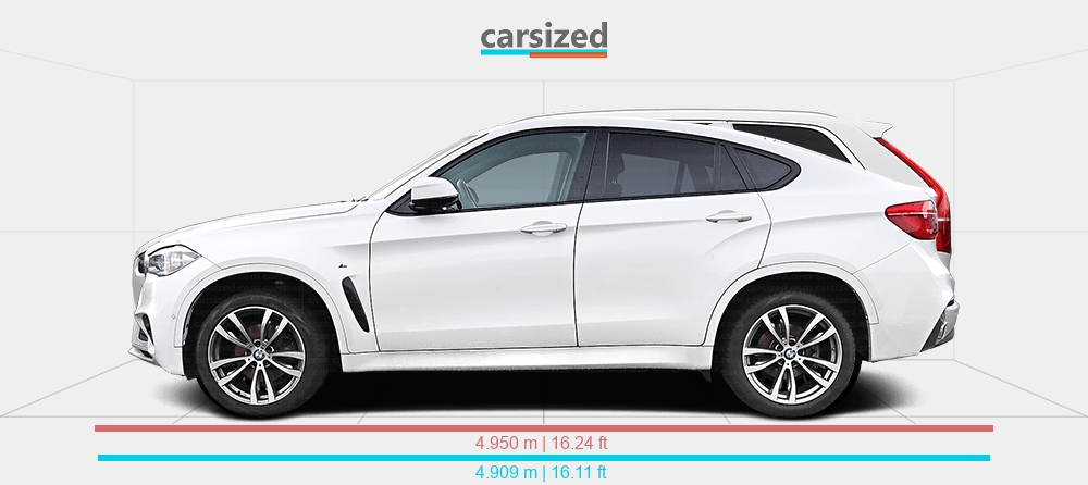 Dimensions: BMW X6 2014-2019 vs. Volvo XC90 2014-2019