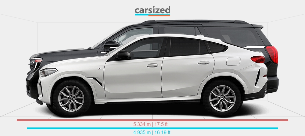 Dimensions: BMW X6 2019-2023 vs. Ford Expedition 2025-present